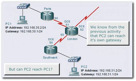 Troubleshooting Networks