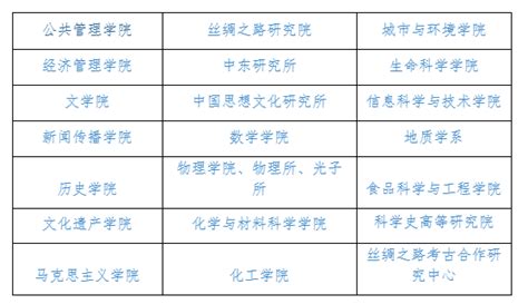 西北大学各院系2023年博士研究生招生专业目录 华慧考博网
