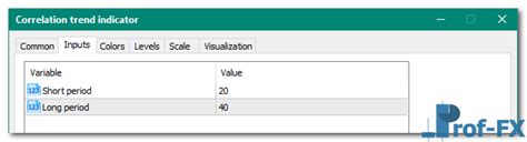 Free Download Correlation Trend Indicator For Metatrader 5 Prof Fx