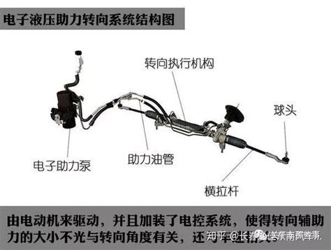 转向打死真的会毁车嘛？ 知乎