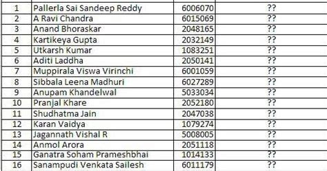 JEE Main 2018 Result On 30 April Check JEE Main Score Marks JEE Advanced 2013 Result Declared