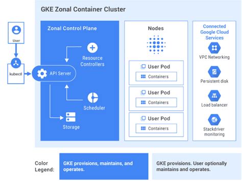 14 Ferramentas de Orquestração de Containers para DevOps Guia Completo
