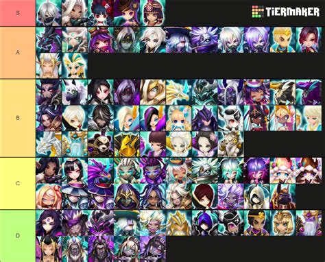 Summoners War Sky Arena Nat New Mobs Tier List Community Rankings TierMaker