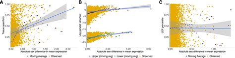Evolutionary And Biomedical Implications Of Sex Differences In The Primate Brain Transcriptome