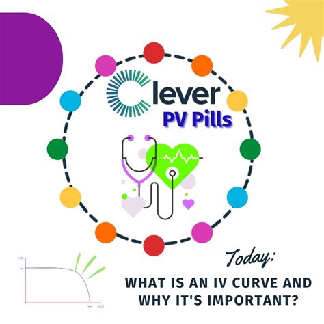 Pills Clever Solar Devices