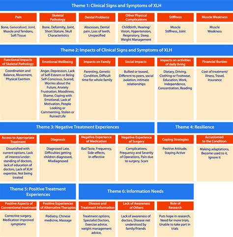 Themes Subthemes And Codes Download Scientific Diagram
