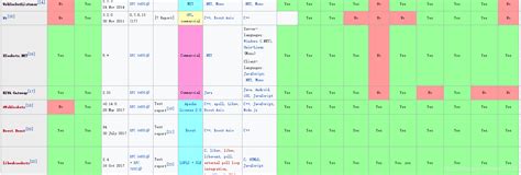 C的websocket库使用credentials Libwebsocket Csdn博客