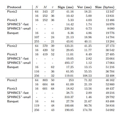 Zero Knowledge Proof Using Aes