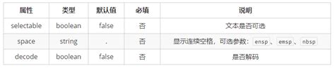 uni app：text文本组件是行内元素，如何让标题居中显示？ 周文豪 博客园