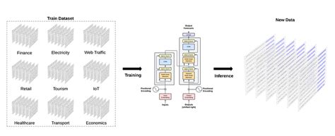 Timegpt The First Foundation Model For Time Series Forecasting