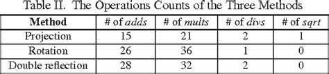 Figure From Computation Of Rotation Minimizing Frames Semantic Scholar