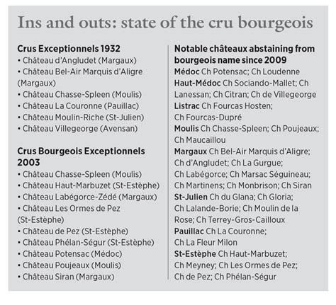 Cru Bourgeois Conundrum Decanter