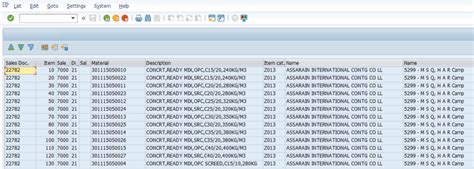 Practical Use Of Oops Abap Model View Controller Mvc Part Iii Erp Qanda