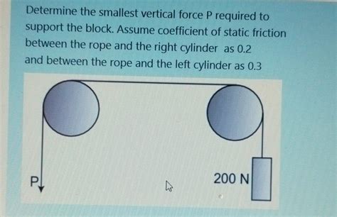 Solved Determine The Smallest Vertical Force P Required To