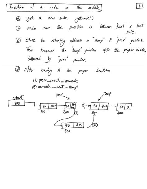 Solved Design And Implement A Single Linked List With The Chegg