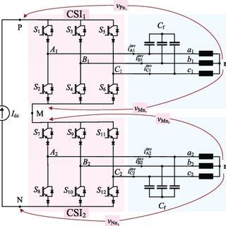 C CSI Configuration Of Asymmetrical Six Phase Motors Download Scientific Diagram