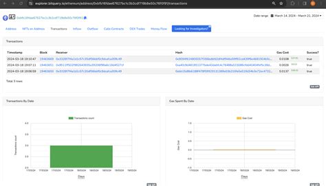 Blockchain Data Observability Bridging The Gap Between Data And Decisions Bitquery