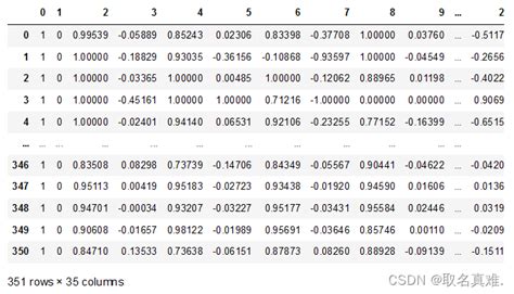 Ann Mlp 三种预测 Ann模型预测步骤 Csdn博客