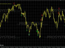 Binary Options Indicators Free Download