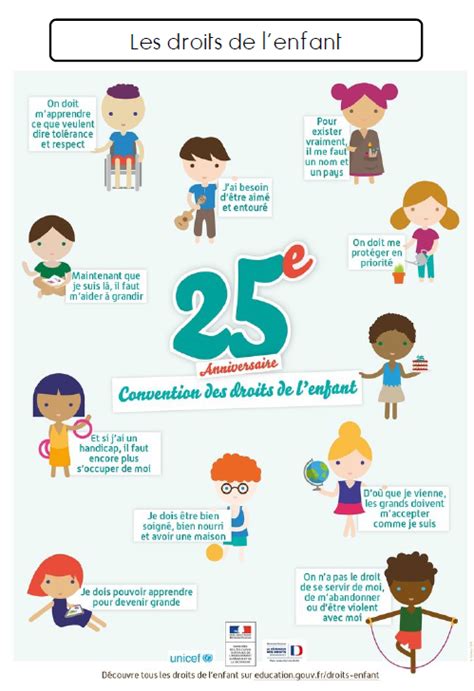Projet Transdisciplinaire Les Droits De L Enfant Lessen Frans