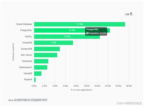 Java17的崛起——newrelic的2024 年 Java 生态系统状newrelic 2024 开发者生态系统现状报告 Csdn博客