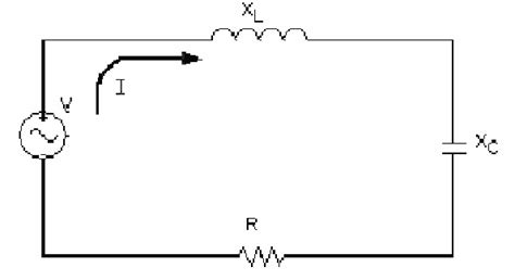 Rlc Circuit For Explaining Ferroresonance Download Scientific Diagram