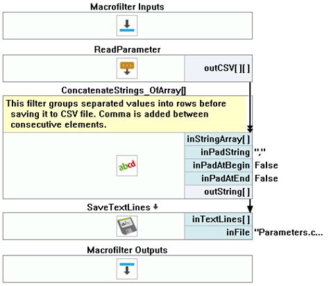 Hmi Handling Events Csv Editor Fabimage