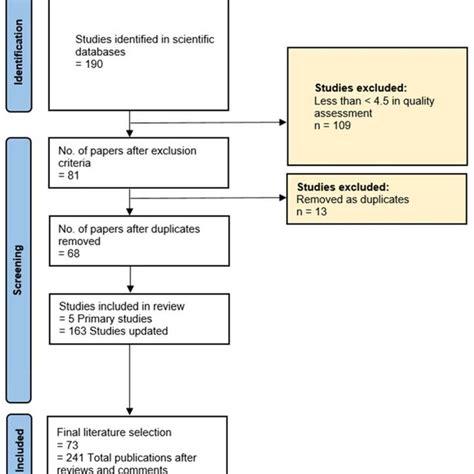 Pdf Machine Learning In Crime Prediction