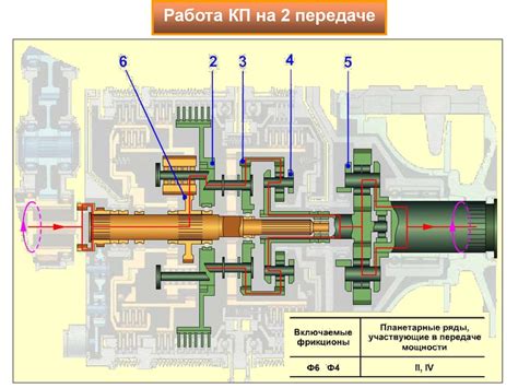 Принцип работы коробки передач презентация онлайн
