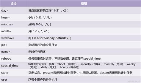 Ansible 常用模块详解ansible Ping Csdn博客