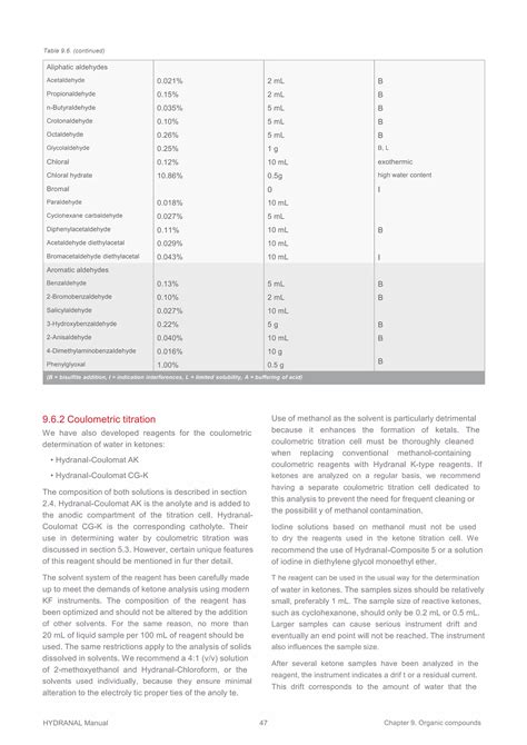Honeywell Hydranal Manual Pptx