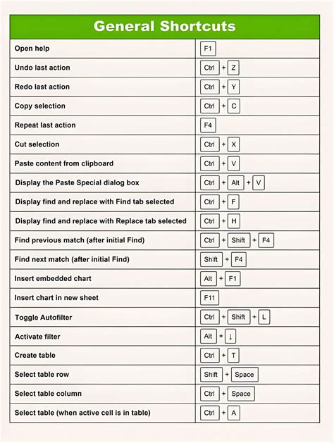 Ready General Shortcuts In Excel Msexceltips Excel Exceltips Exceltricks Excelshortcuts