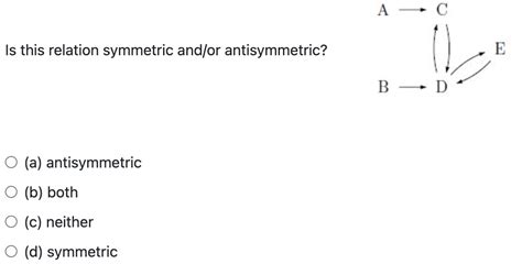 Solved Is This Relation Symmetric Andor Antisymmetric A