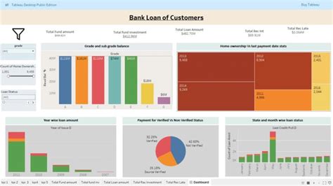 Tableau Datavisualization Dataanalytics Bankloananalysis