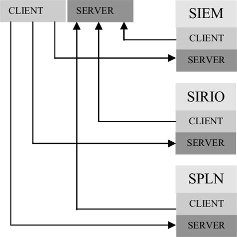 Clientserver Architecture Of The Distributed Cell Download