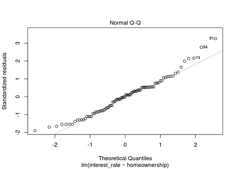 Chapter 29 Simulation Based Linear Regression Computational