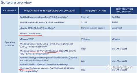 关于第四代intel Xeon Scalable的一些技术思考 知乎