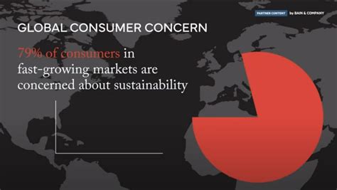 David Zehner On Linkedin Sustainability And The Consumer