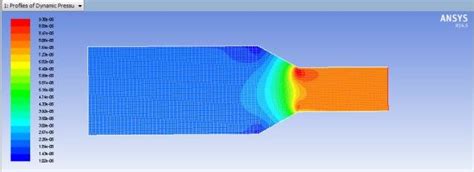 Profiles Of Dynamic Pressure Download Scientific Diagram