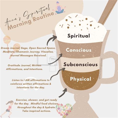 Spiritual Morning Routine Morning Routine Morning Routine School