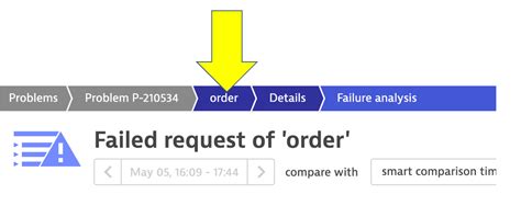 Order Service Problem MP DevOps Series