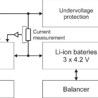 A Block Diagram Of The BMS Download Scientific Diagram
