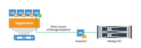 native snapshot integration for netapp hci and solidfire