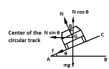 What Is Banking Of Road Why Is Banking Necessary For A Curved Road