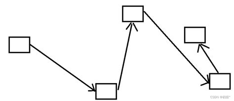 数据结构 链表hzojacm Csdn博客