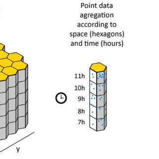 Spacetime Cube Models Scheme Download Scientific Diagram
