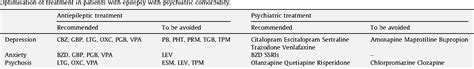 Table 4 From Antiepileptic Treatment In Patients With Epilepsy And