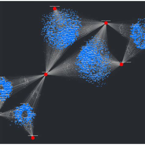 A Sample Of Tested Graph Layouts Along With Their Compositeview