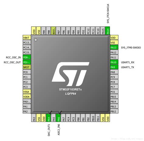 Stm32cubemx学习教程之八：dac输出电压，adc读取电压并输出到串口stm32f407用cubemx串口控制dac输出 Csdn博客