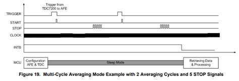 Tdc7200 Intb Pin Sensors Forum Sensors Ti E2e Support Forums